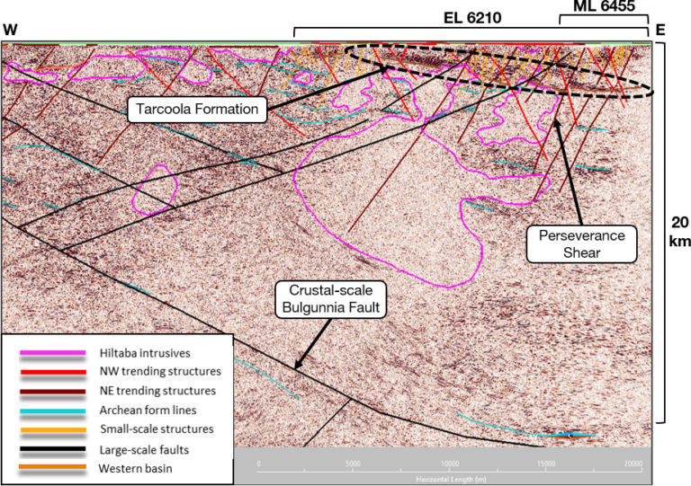 Tarcoola – Barton Gold Holdings Limited